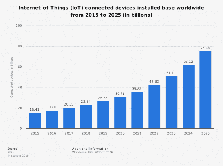 Qu'est-ce que NB-IoT ? - informatique Industrielle & IIoT