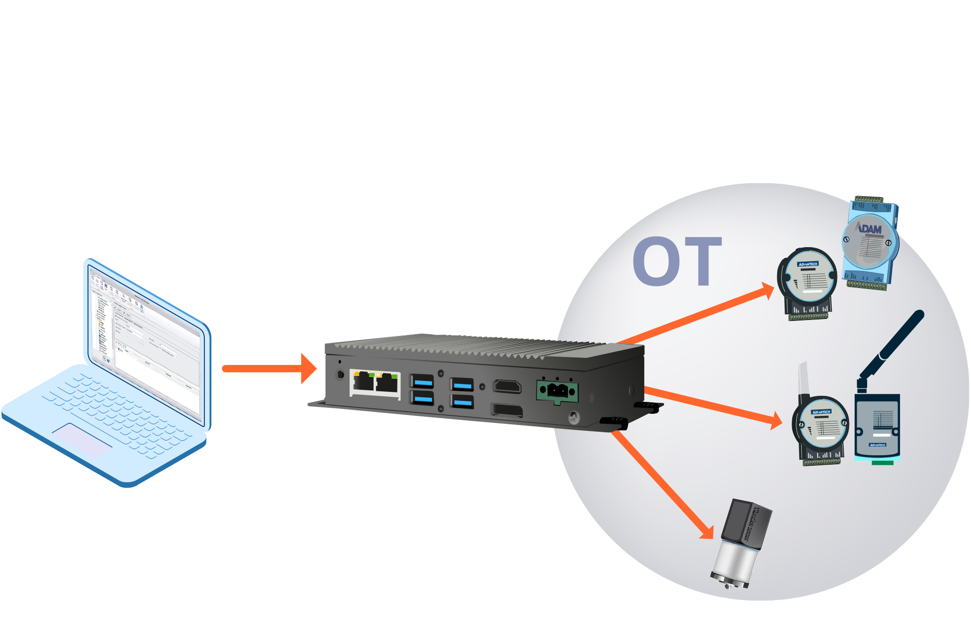 WISE-EdgeLink une passerelle IoT logicielle pour l'industrie ...