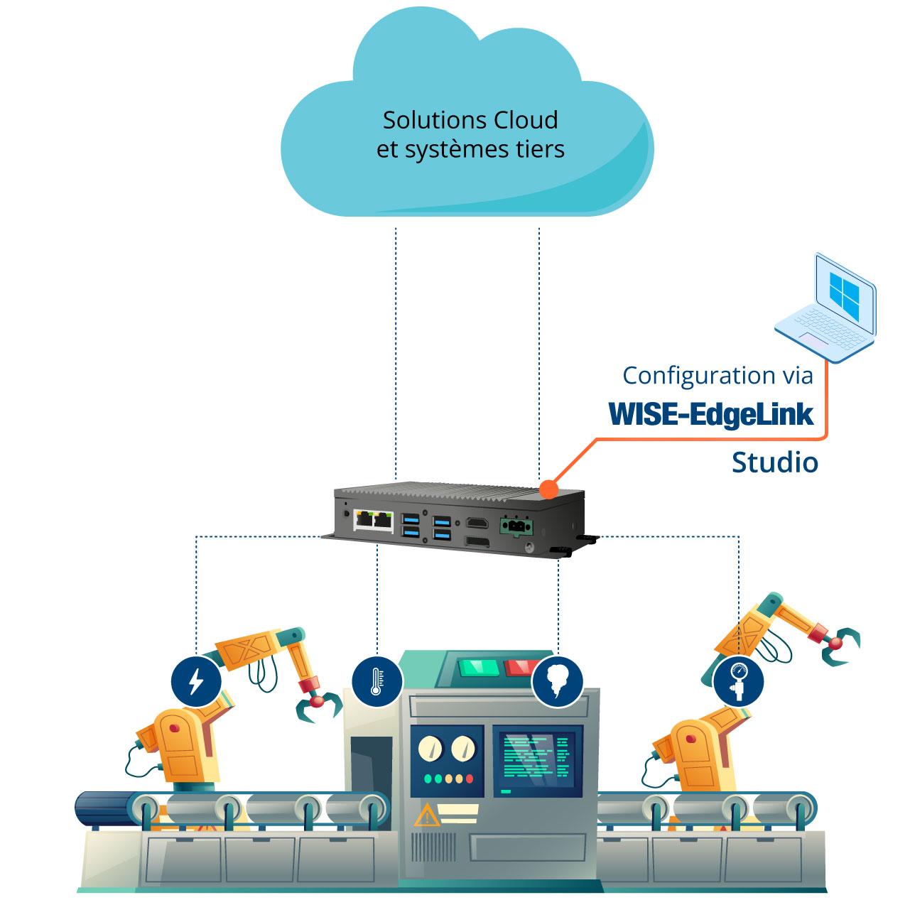 WISE-EdgeLink une passerelle IoT logicielle pour l'industrie ...